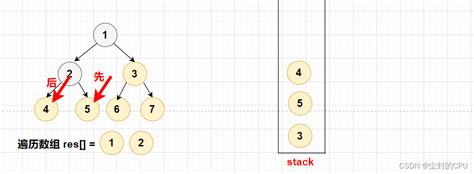 二叉树的非递归遍历算法 树结构 第2篇【java实现】树的遍历非递归 Java Csdn博客