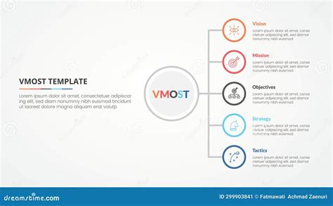 Vmost Analysis Template Infographic Concept For Slide Presentation With