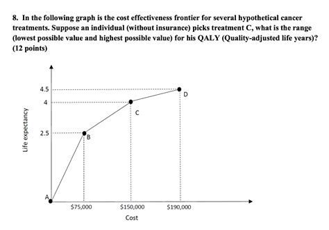 8 In The Following Graph Is The Cost Effectiveness Frontier For Course Hero