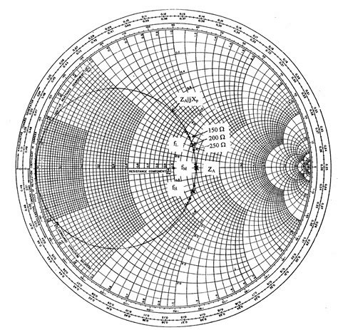 See Accompanying Figure Of Smith Chart
