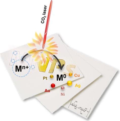 Single Stroke Metal Nanoparticle Laser Scribing On Cellulosic Substrates For Colorimetric Paper