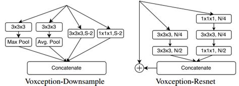 generative and discriminative voxel modeling with convolutional neural