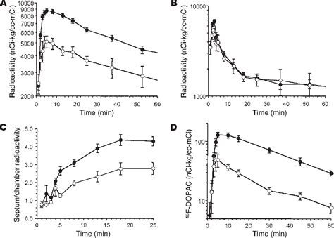 Figure 3 From Intra Neuronal Vesicular Uptake Of Catecholamines Is