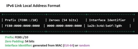 Ipv6 Link Local Address