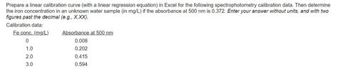 solved prepare a linear calibration curve with a linear