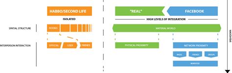 spatial research finn s uni workbook