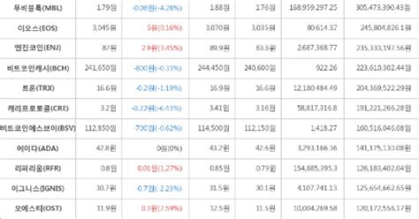 가상화폐 11일 오후 3시 30분 비트코인 8498000원 046 거래중