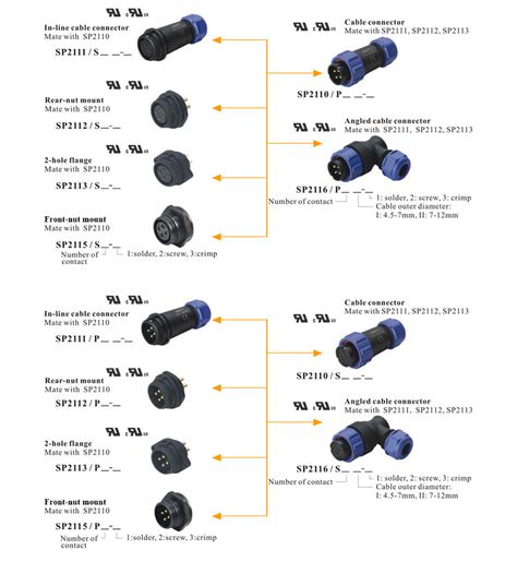 Waterproof WEIPU SP21 Series Connector วงกลมคอน