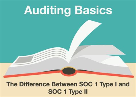 What S The Difference Between SOC 1 Type I And SOC 1 Type II KirkpatrickPrice