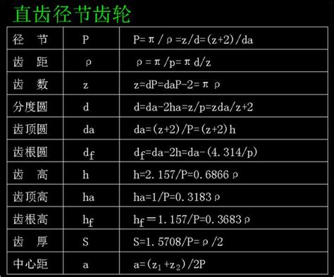 顶隙计算公式齿轮参数计算公式，这次终于整全了 Csdn博客