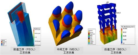 工业软件系列之仿真篇：正向研发的加速器正向研发软件 Csdn博客