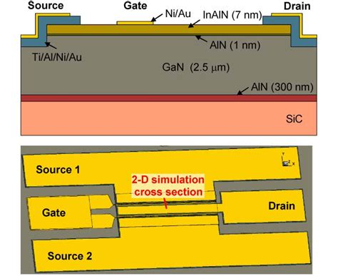 Top Schematic Not To Scale Of 2 D Cross Section Of The Hemt Bottom