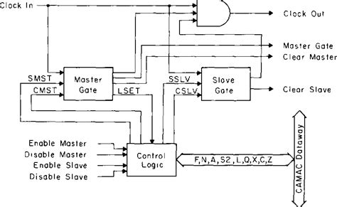 Figure 1 From The Performance Of “virtual Phase” Ccds As Detectors Of