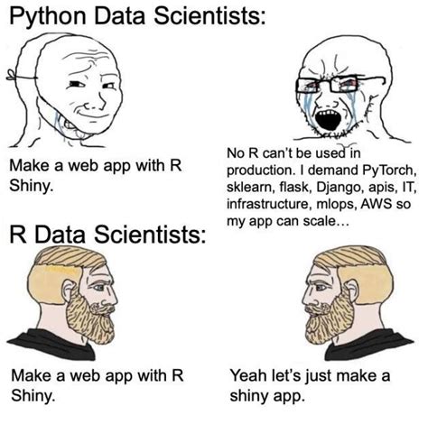🔥 Matt Dancho 🔥 On Linkedin R Is Just Easier For Some Things Ive