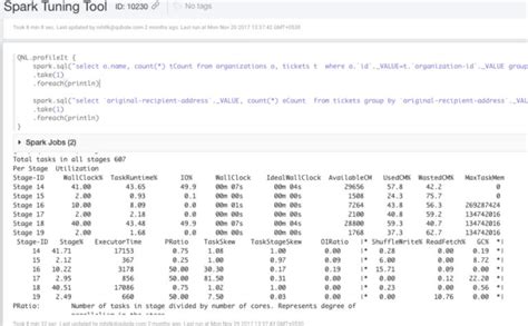introducing qubole s spark tuning tool for apache spark