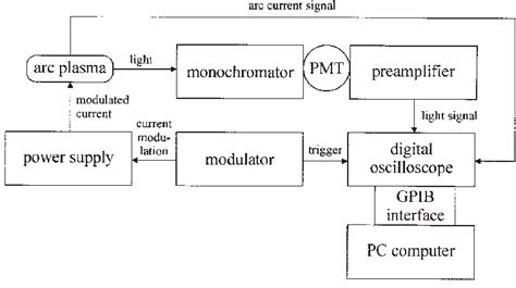 Schematic Representation Of The Experimental Setup Download