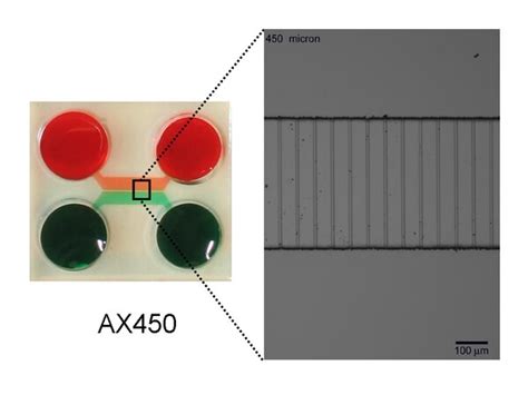 Passively Controlled Microfluidic Systems Life Science Research Merck