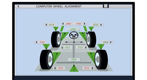 How To Check The Wheel Alignment at Laura Wyrick blog