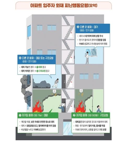 불이야 아파트 화재 발생 시 대피 방법 쇼앤