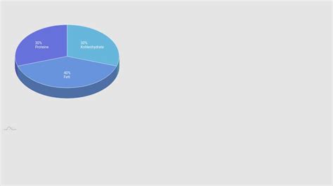 3d Pie Chart