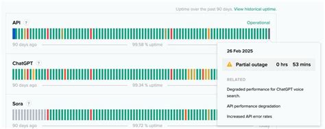 How To Keep Your Ai Applications Running Smoothly During Openai Api Slowdowns Fourpillars Ai