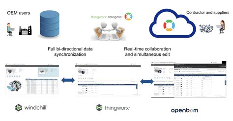 an early preview of openbom application for ptc thingworx navigate