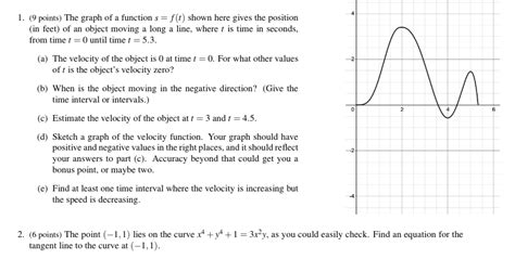 Solved Points The Graph Of A Function S F T Chegg Com
