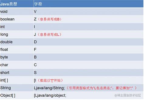 一篇文章教你完全掌握jni技术java Jni Csdn博客