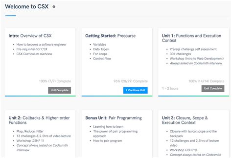 Top 3 Resources For Software Engineering Interviews By Joshua Biggs Medium