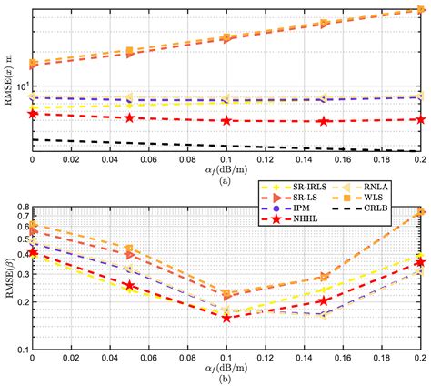 Jmse Free Full Text Novel High Precision And High Robustness Localization Algorithm For