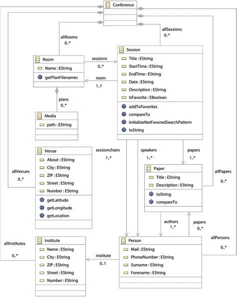 5conference App Data Model Download Scientific Diagram