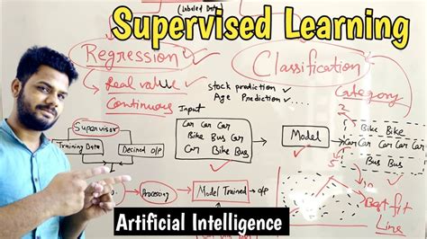 Supervised Learning In Artificial Intelligence Regression And