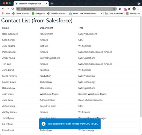 Leveraging Salesforce Using A Client Written In Vuejs Hackernoon