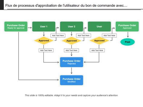 Les 5 Meilleurs Modèles D Organigrammes De Bons De Commande