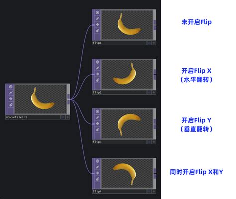 touchdesigner热门问题集锦5 0 知乎