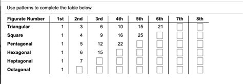 solved use patterns to complete the table below figurate number
