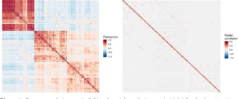 Figure 2 From Gaussian Graphical Models Reveal Inter Modal And Inter Regional Conditional