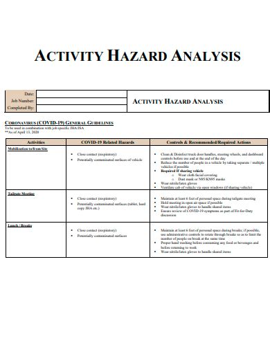 FREE Activity Hazard Analysis Samples In PDF