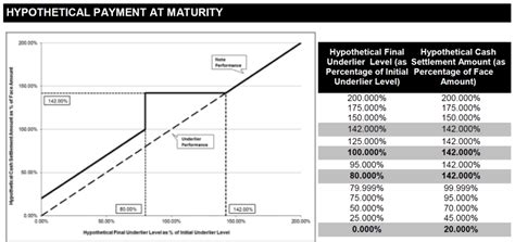 Structured Notes Definitive Guide 13 Things To Know Before Investing