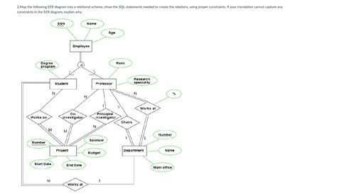 Answered 2map The Following Eer Diagram Into A Relational