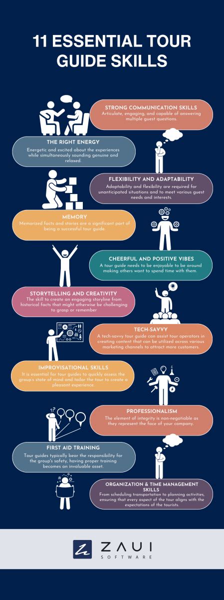 Essential Tour Guide Skills Zaui