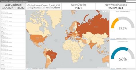 Spatial Data Infrastructure Services Implementation Portfolio Simon Meyer