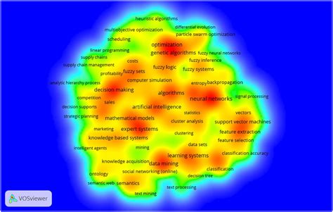 Density Visualization Map Analysis Of Co Occurrence Of All Keywords