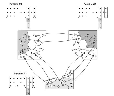 Parallelization Of An Additive Multigrid Solver Tony Saad
