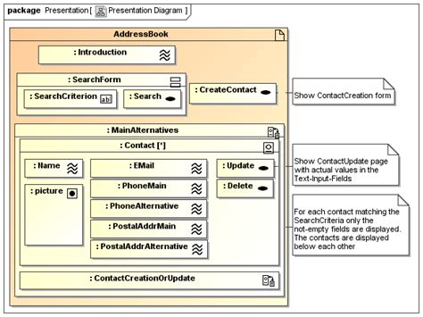 Uwe Tutorial Presentation Model