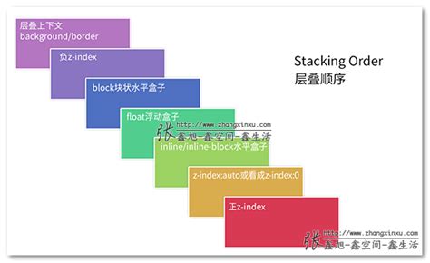 这可能是史上最全的css自适应布局总结教程 茄果 博客园
