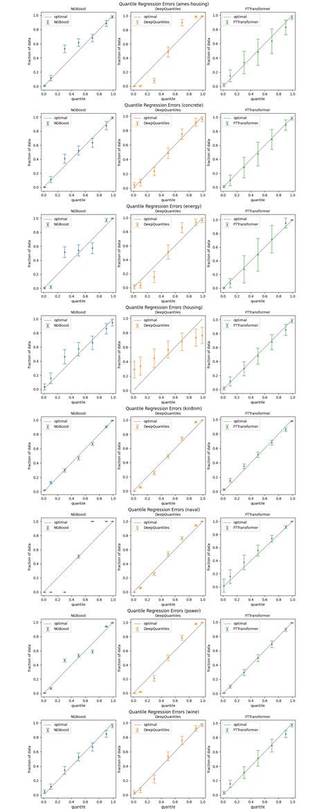 Deep Learning For Decision Making Under Uncertainty Datarobot Blog