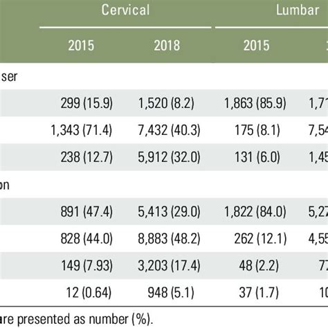 Elixhauser And Charlson Comorbidity Scores Download Scientific Diagram