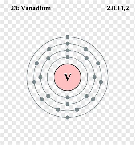 Vanadium Atom Model Project