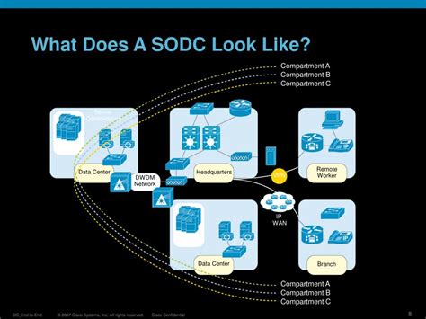Ppt Service Oriented Data Center Powerpoint Presentation Free